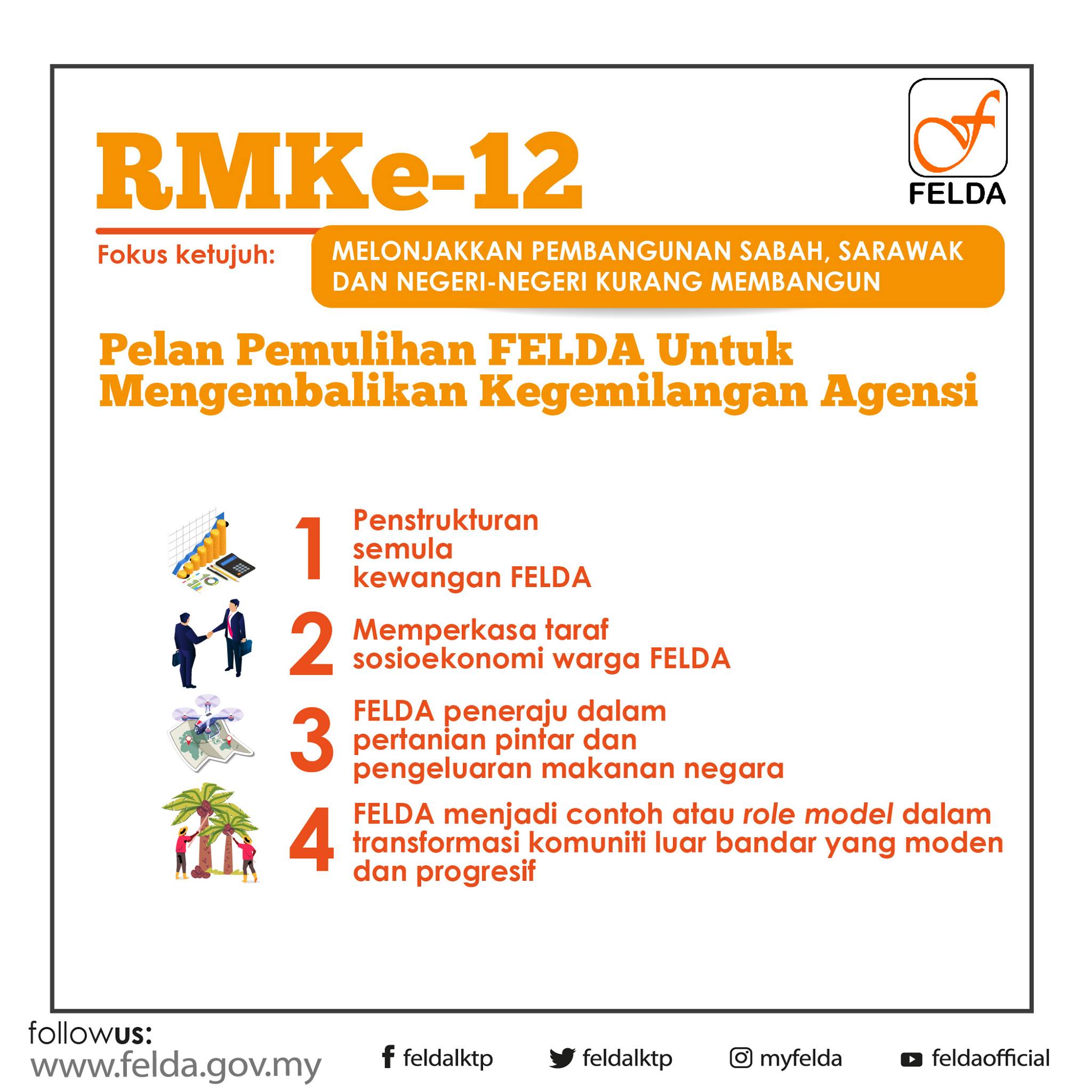 Rancangan Malaysia Ke 12 Pdf - TerrancejoysFinley