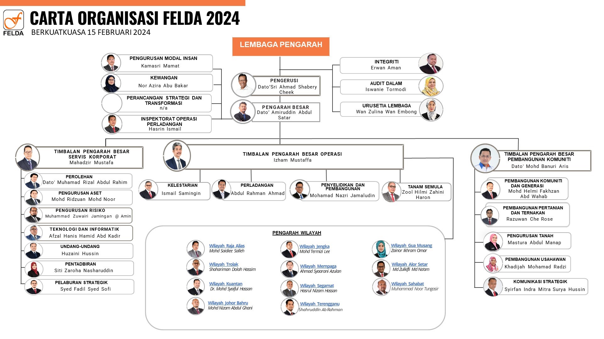 FELDA - Organization Chart